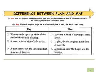 Lecture-05-Types of Plans, Standard Colors & Scale with Paper Size 28 ...