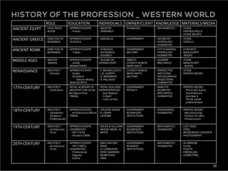 lecture-05_history-of-business-practices.pdf