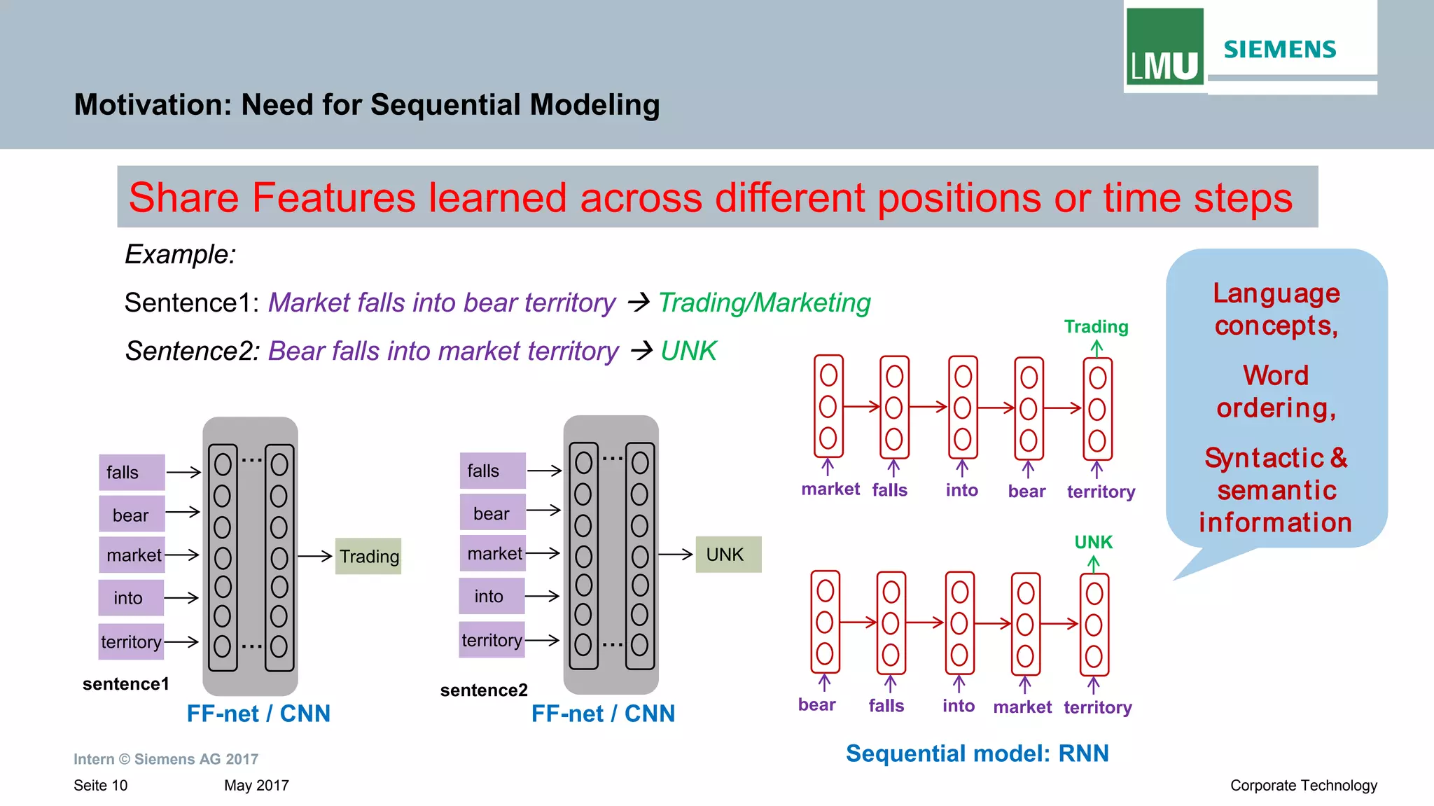 Lecture 05 Recurrent Neural Networks Deep Learning By Pankaj Gupta
