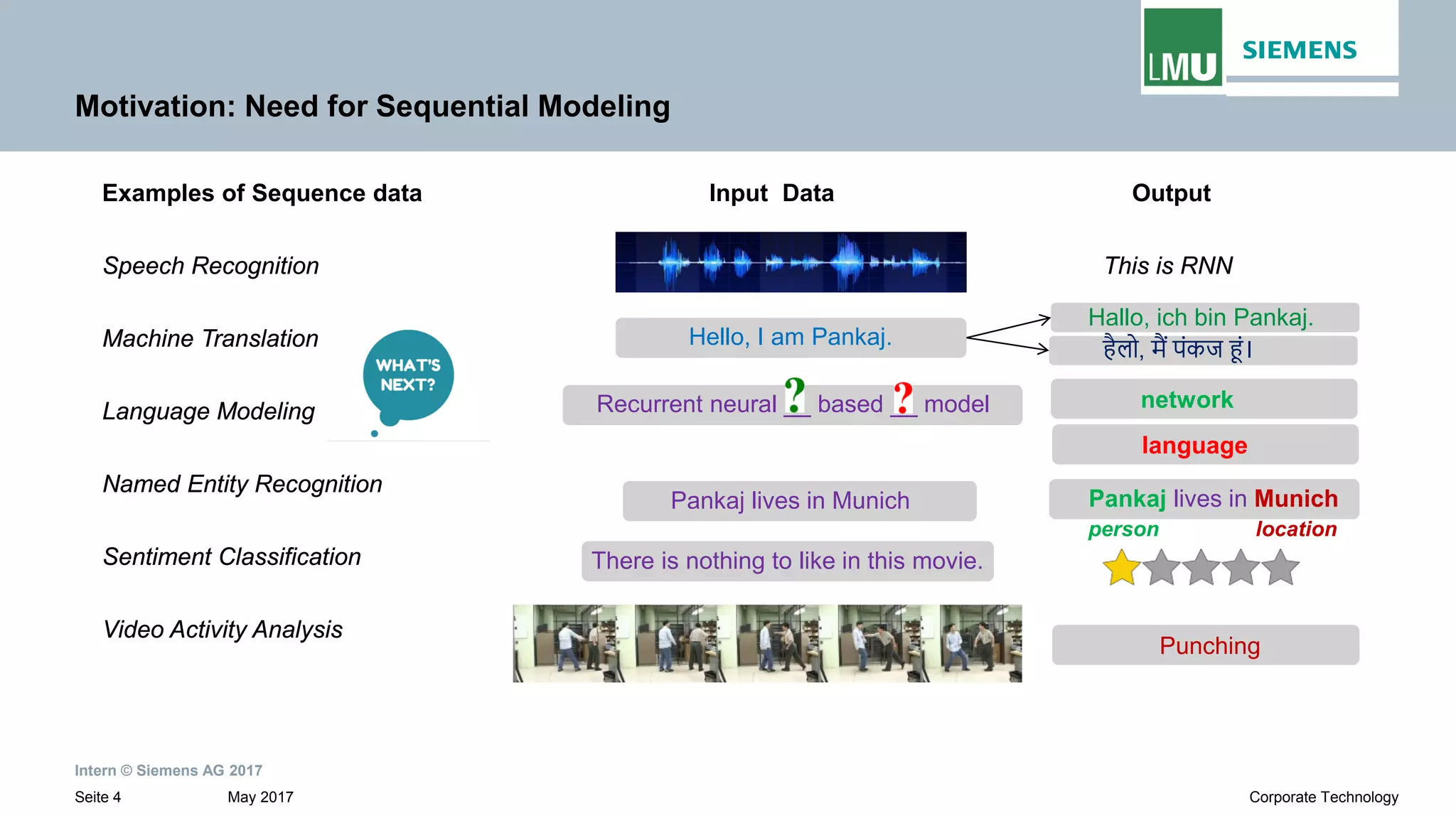 Lecture 05 Recurrent Neural Networks Deep Learning By Pankaj Gupta Pdf Technology And Computing