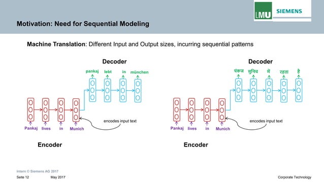 Lecture 05 Recurrent Neural Networks Deep Learning By Pankaj Gupta Pdf Technology And Computing