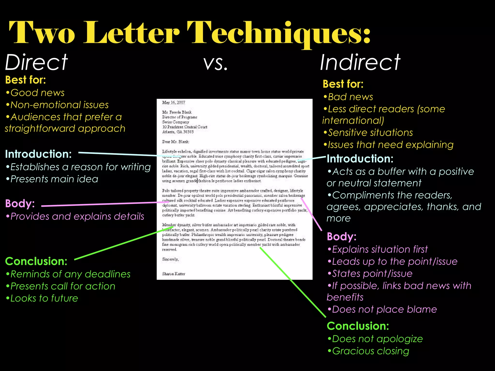 Lecture 05 types of business letter | PPT