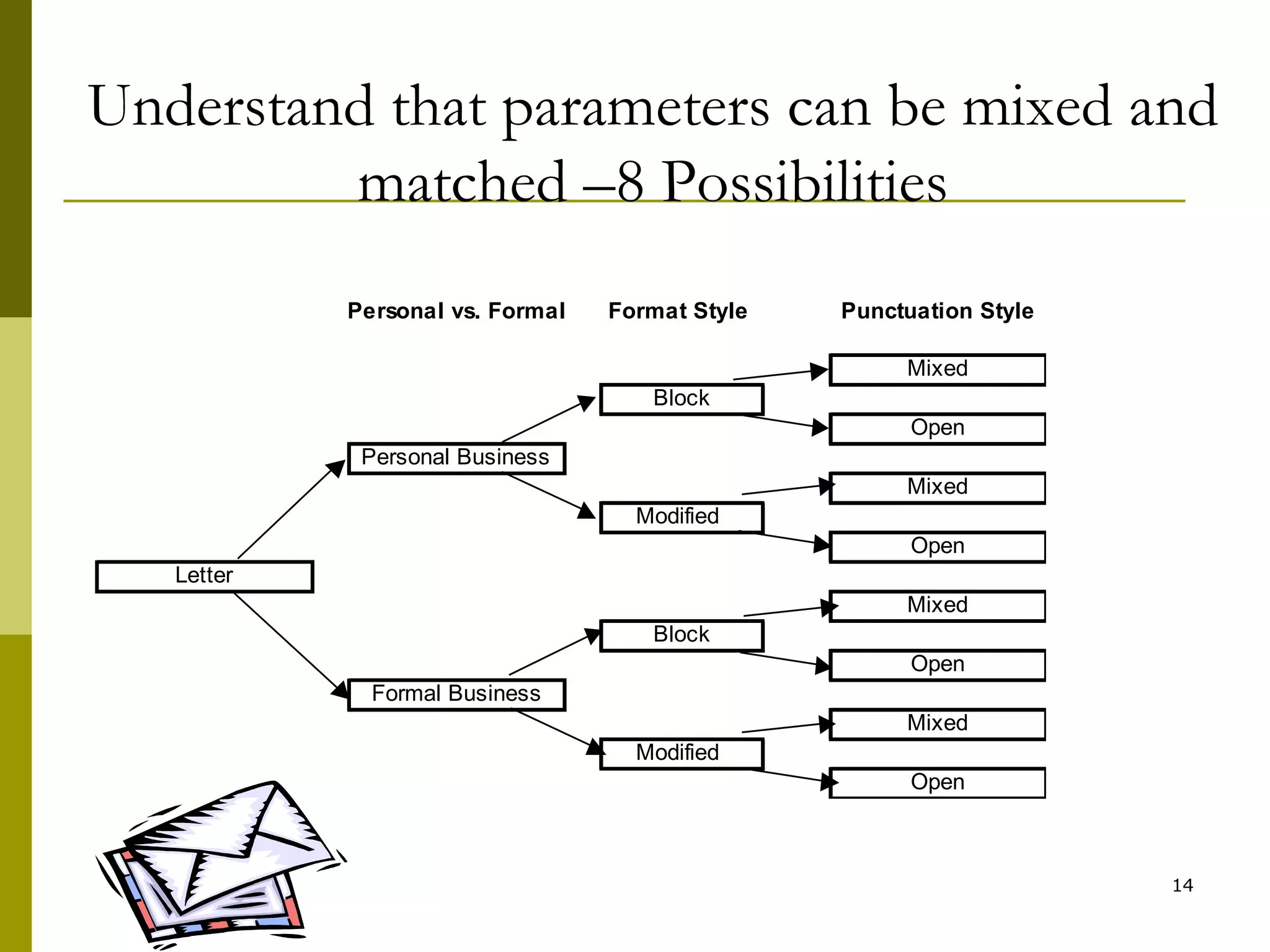 Lecture 05 writing a business letter | PPT