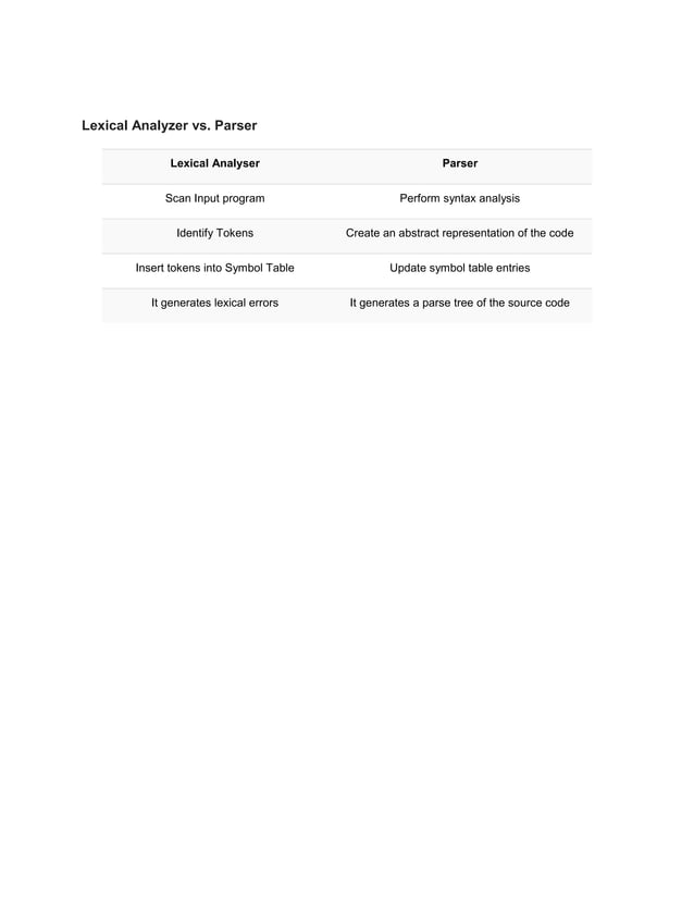 Lexical Analysis | PDF