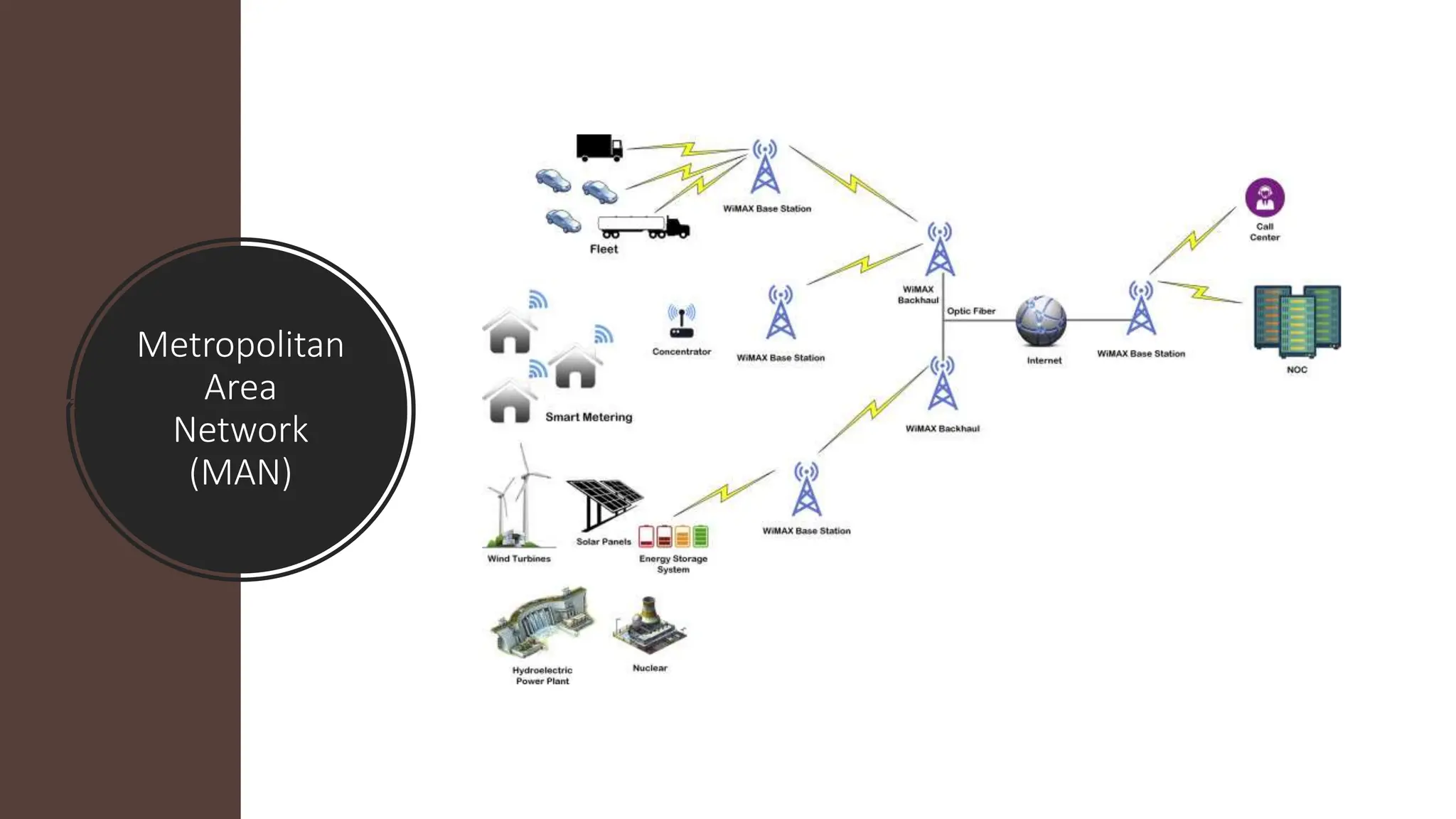 Lecture 06 Computer Networkspptx Lectures Ppt