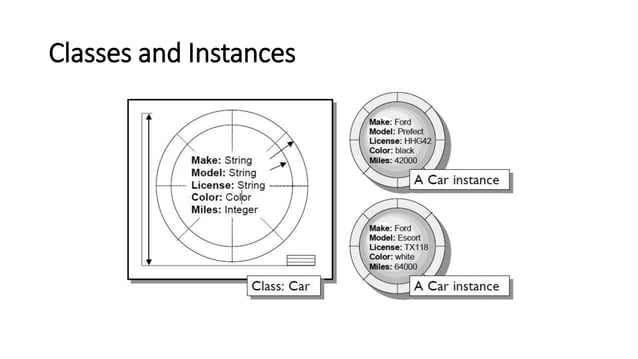 [OOP - Lec 06] Classes and Objects | PPTX | Programming Languages | Computing