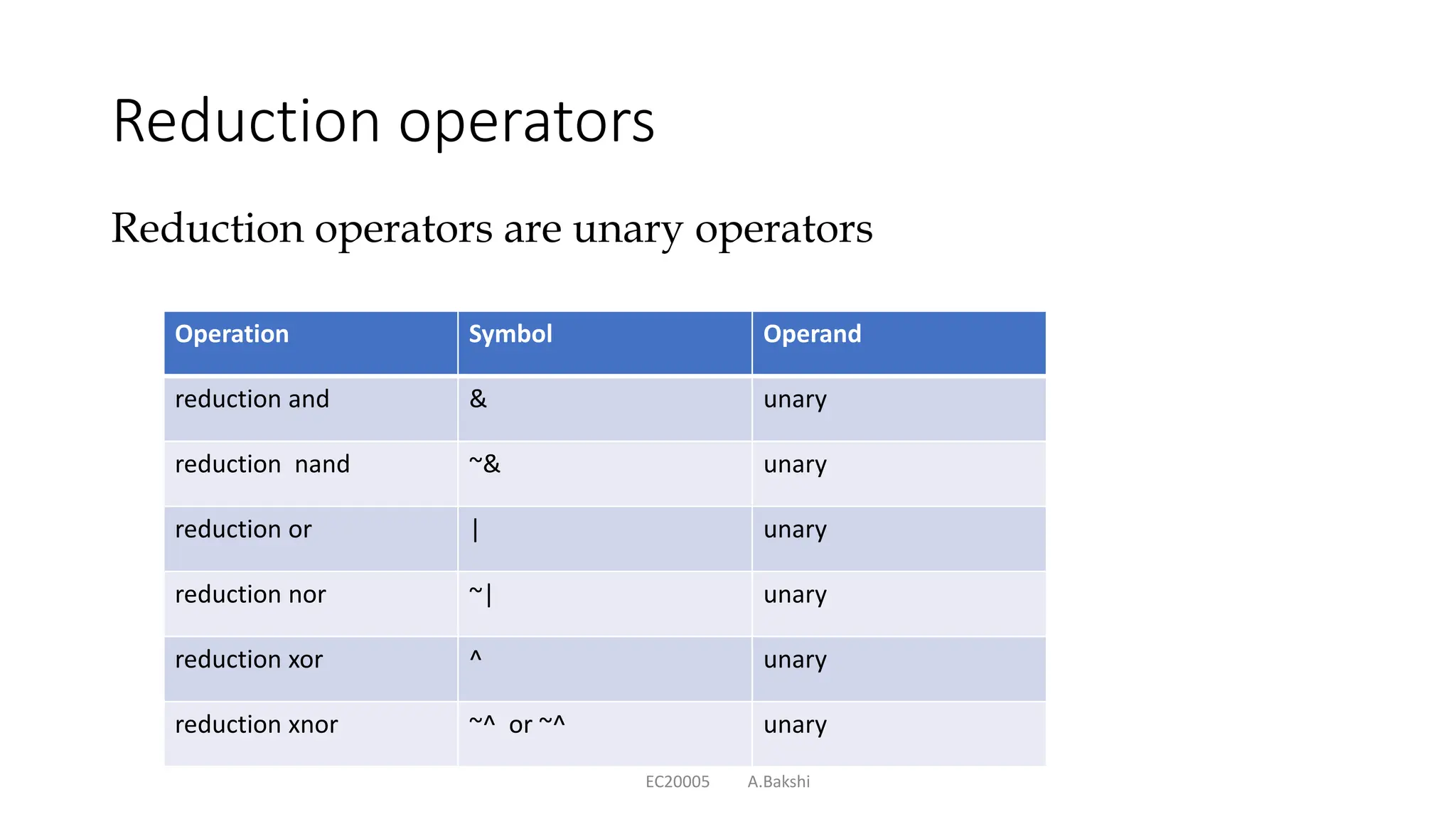 Lecture-06 Operators.pdf