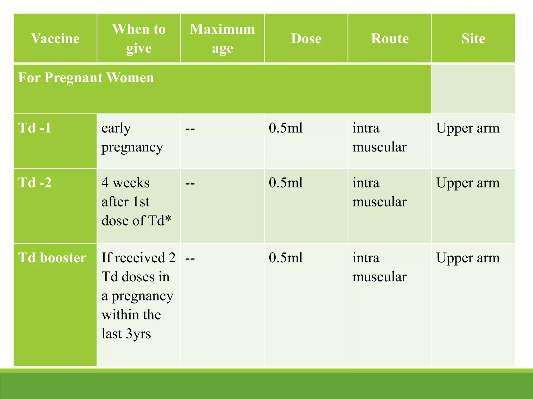 Lecture 07. Childhood Immunization | PPTX