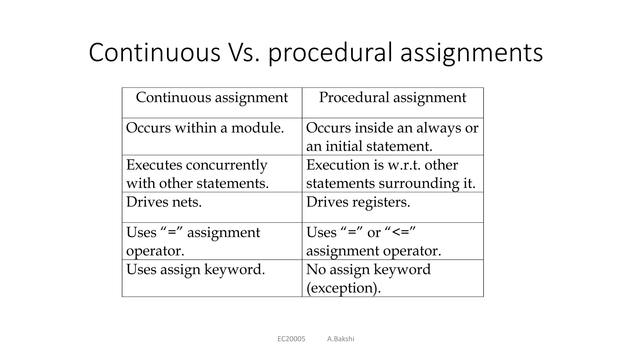 Lecture-07 Modelling techniques.pdf
