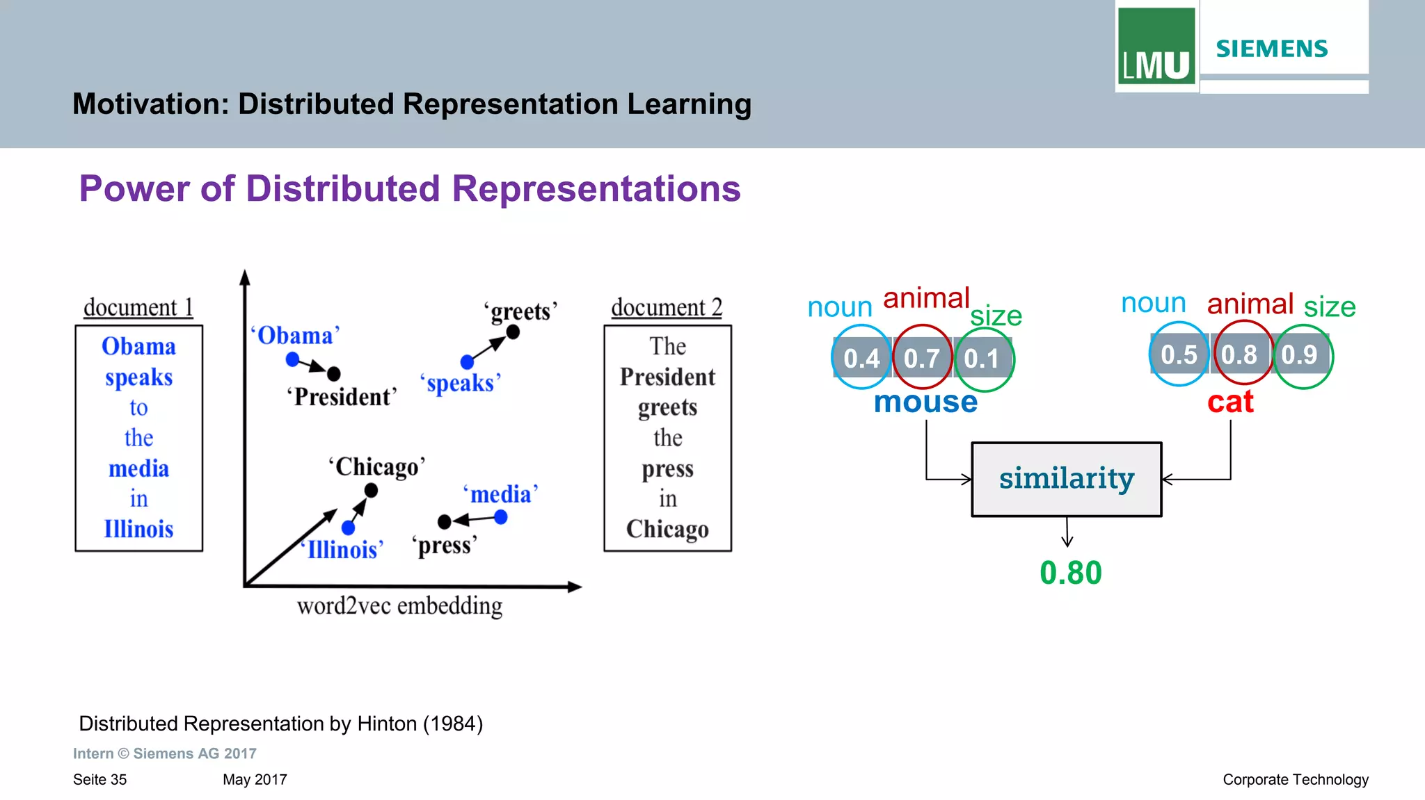 Lecture 07: Representation and Distributional Learning by Pankaj Gupta | PPT