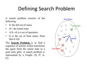 Lecture 07 search techniques | PPTX