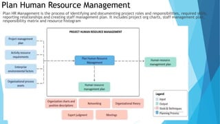 It project Human resources management.pptx