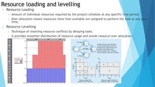 It project Human resources management.pptx