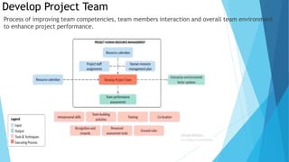 It project Human resources management.pptx