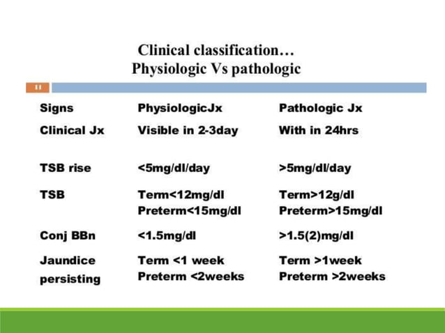Lecture- 09. Neonatal jaundice | PPTX