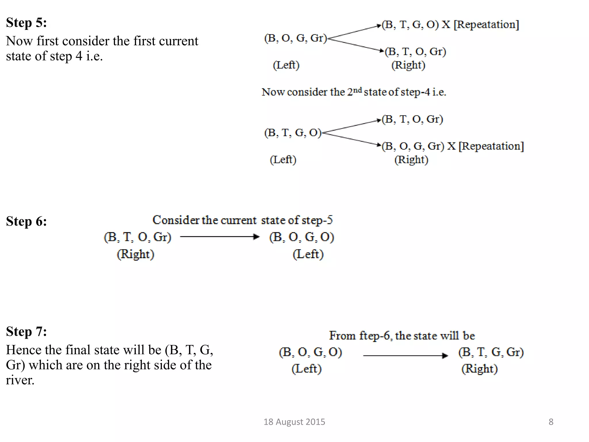 Lecture 09 uninformed problem solving | PPTX