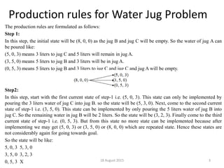 Lecture 09 uninformed problem solving | PPTX
