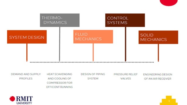 Lecture-1-1.pdf for mechanical engineering design | PPT