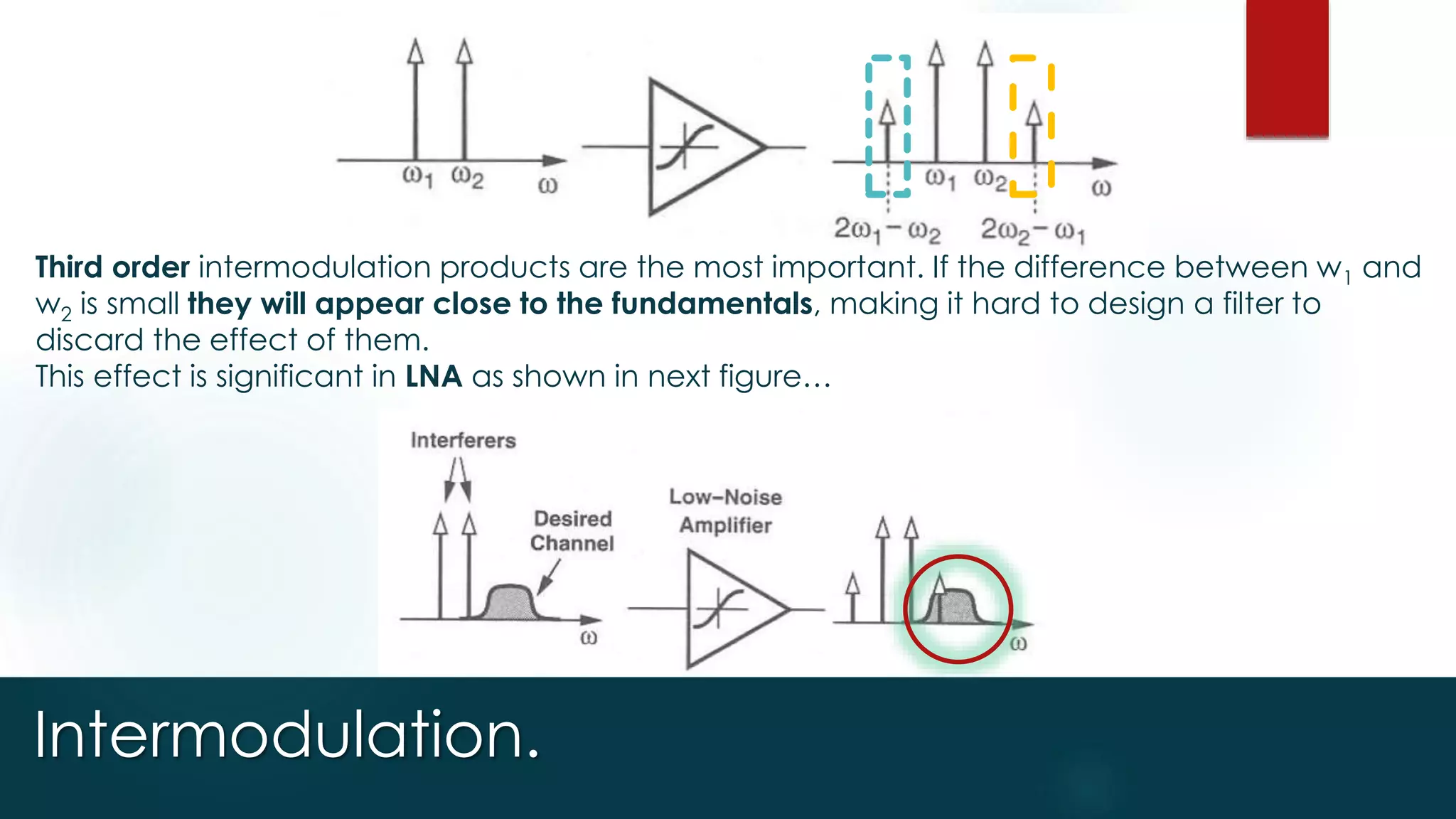RF Microelectronics - Basic concepts - nonlinearity | PPTX | Physics ...