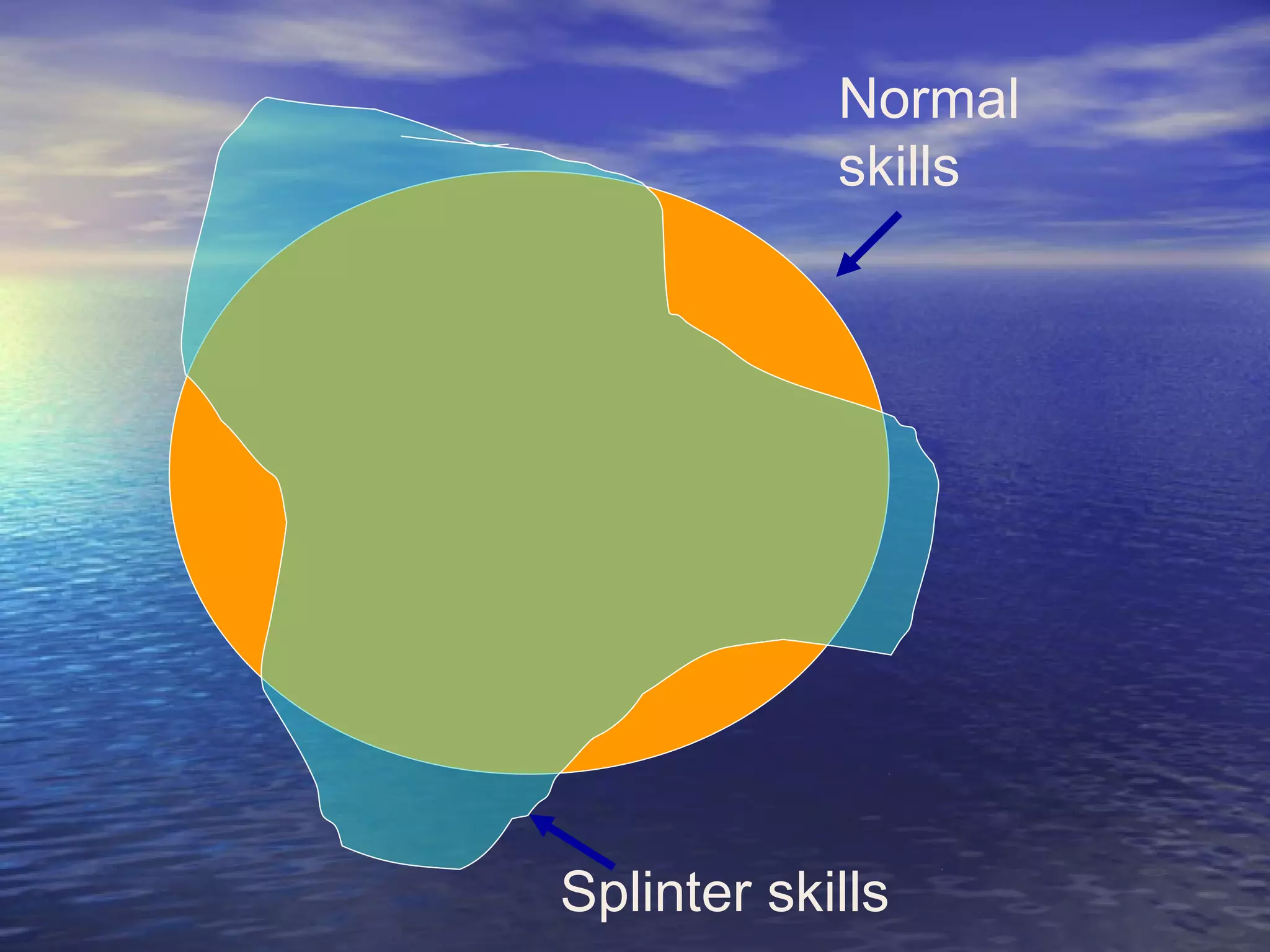 Autism Spectrum Disorder | PPT