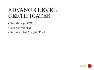 Technical Test Analyst - Introduction | PPTX