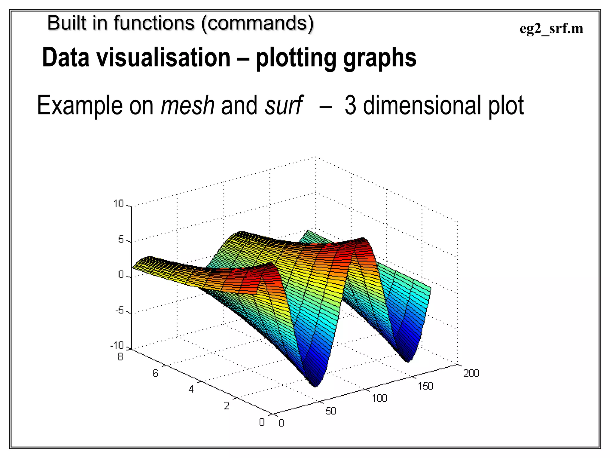 Introduction of MatLab | PPT