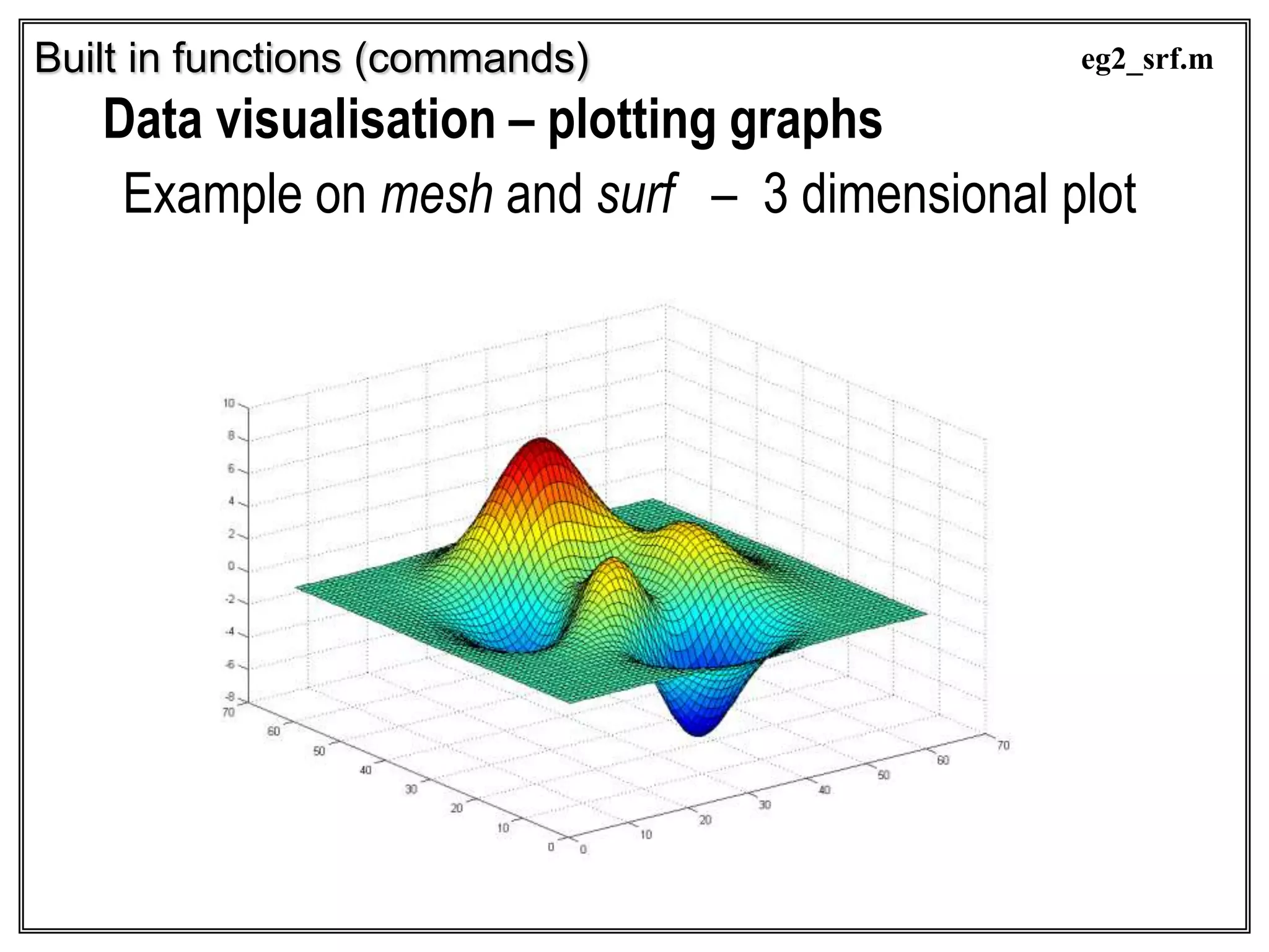 Introduction of MatLab | PPT