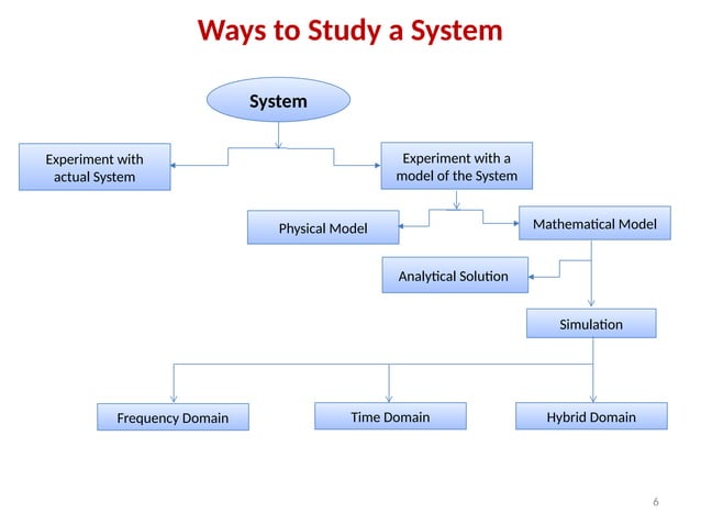 lecture-1-2MOdelling and Simulation.pptx