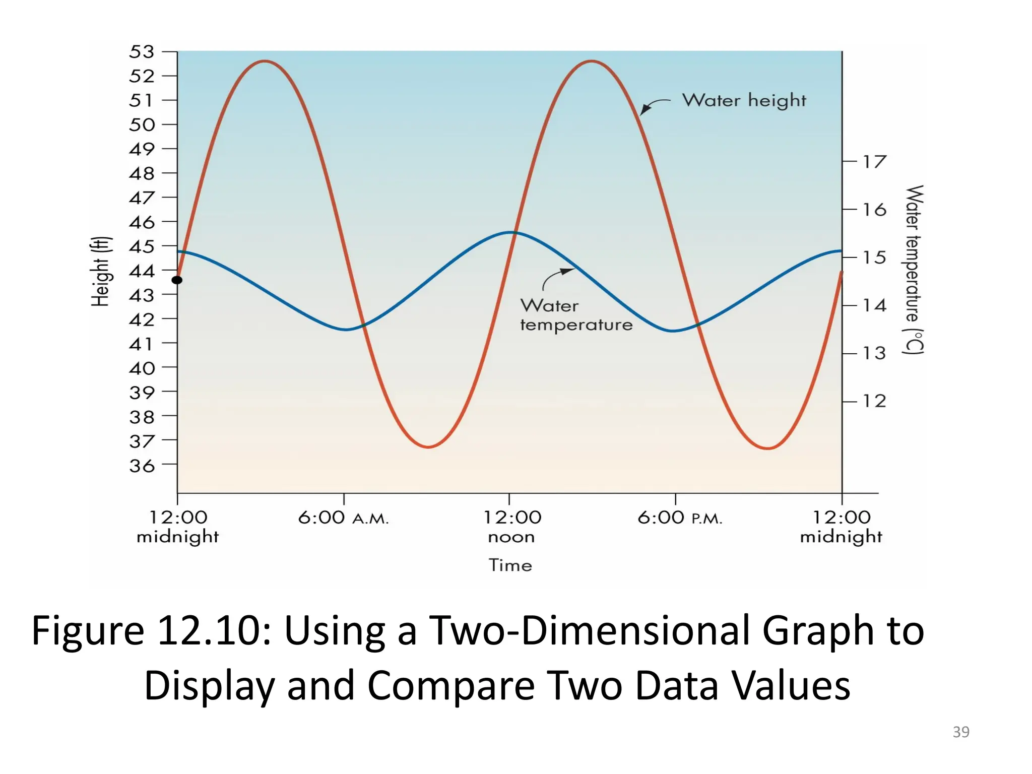 lecture-1-2 modelling and simulation.pptx