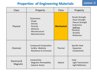 Lecture 1-2-3 | PPT