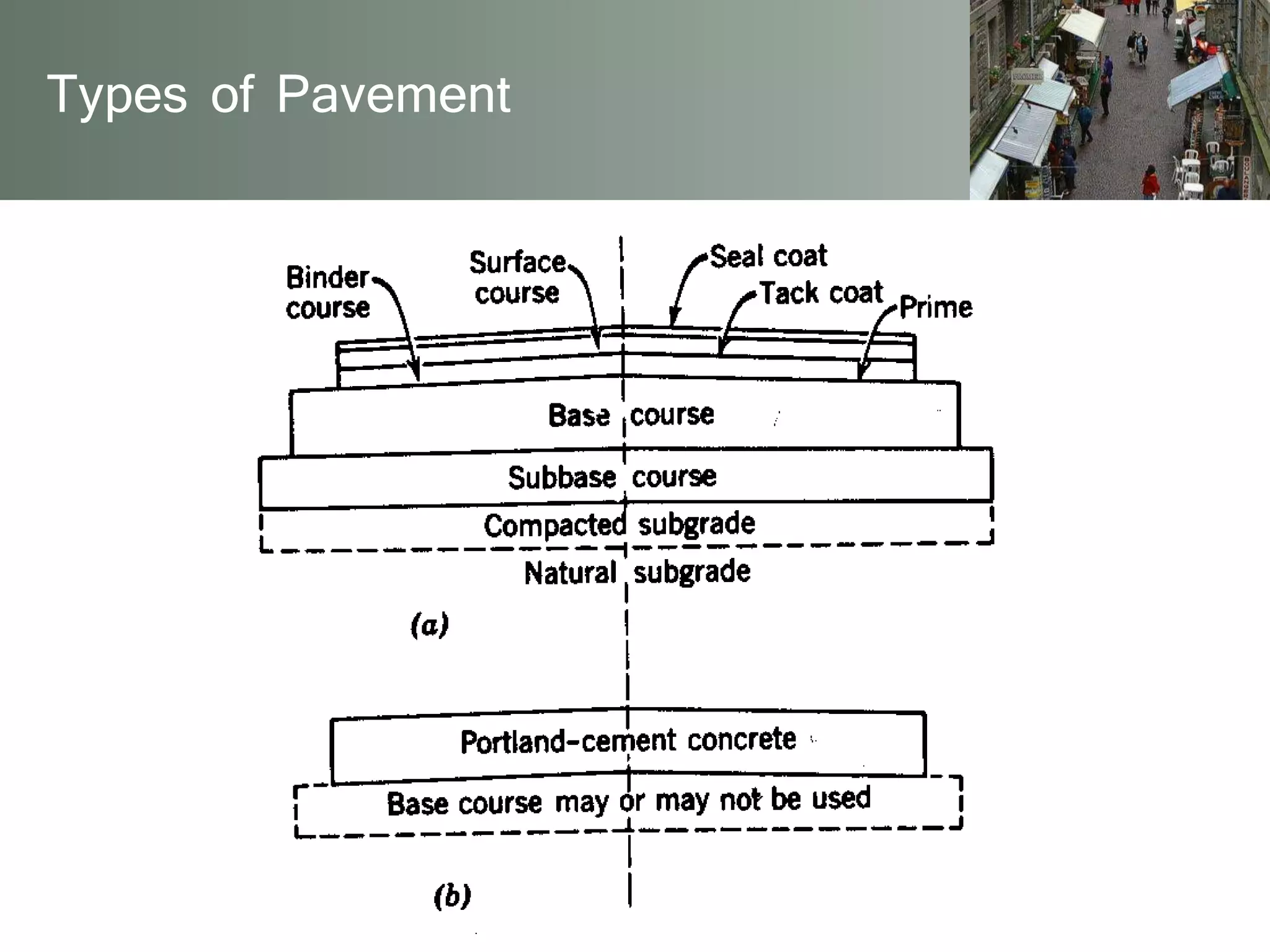 Pavement & Foundations | PPTX