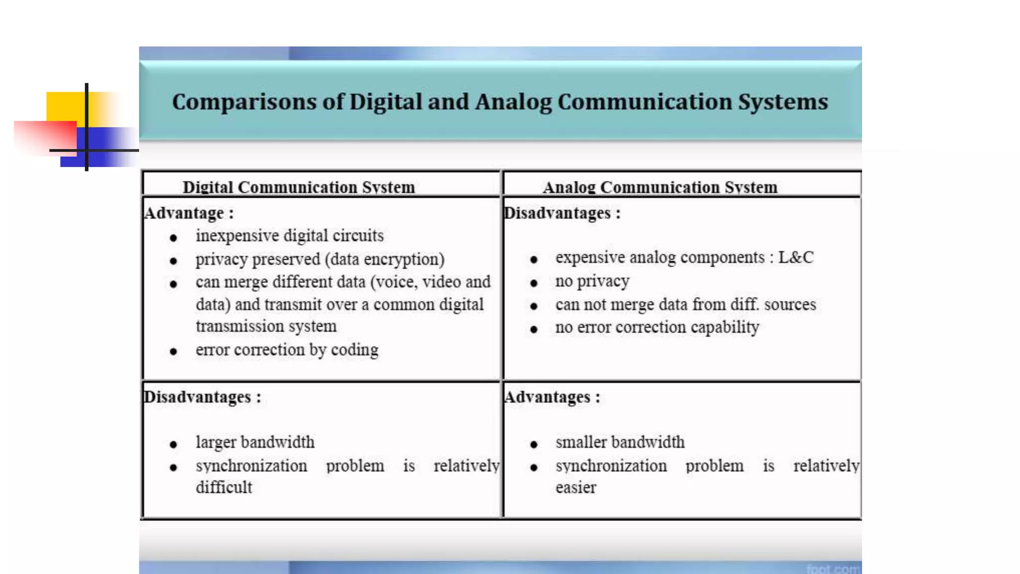 UNIT-1 Elements of Digital Communication | PPTX