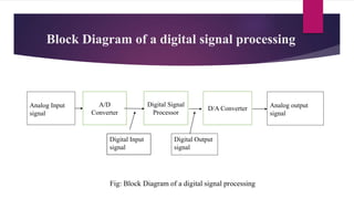 digital signal processing lecture 1.pptx