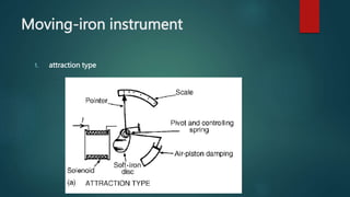 Lecture-1. moving coil.pptx