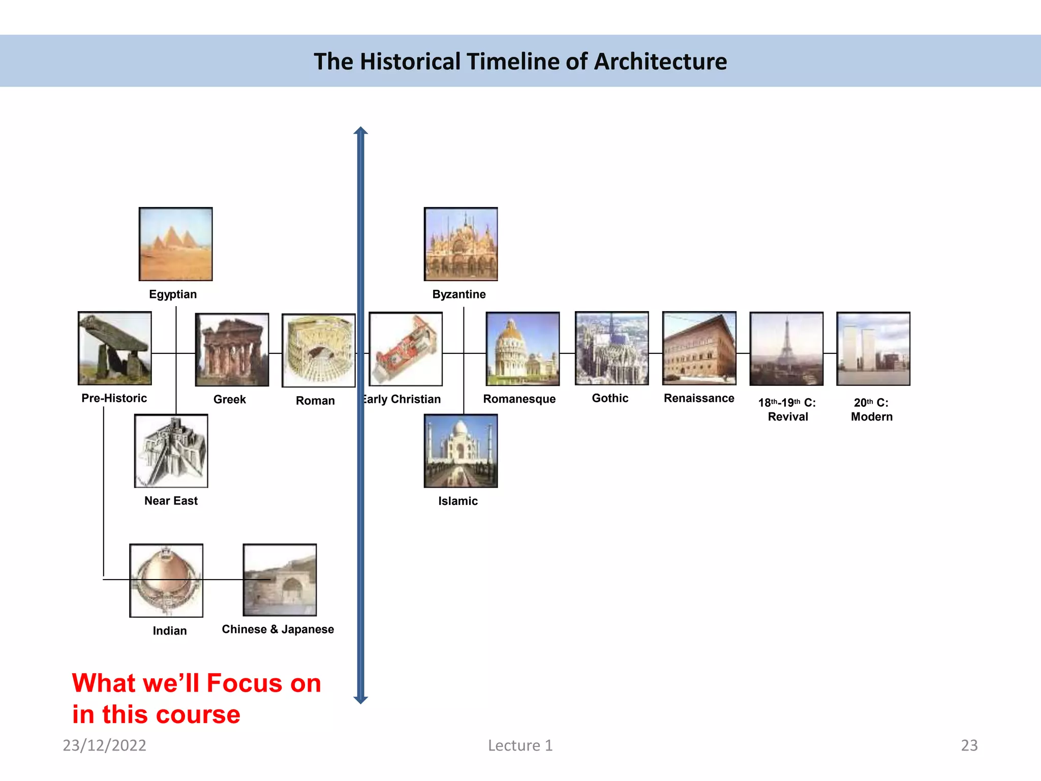 History of architecture 1 - Lecture-1.ppt