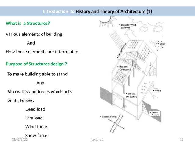 History of architecture 1 - Lecture-1.ppt