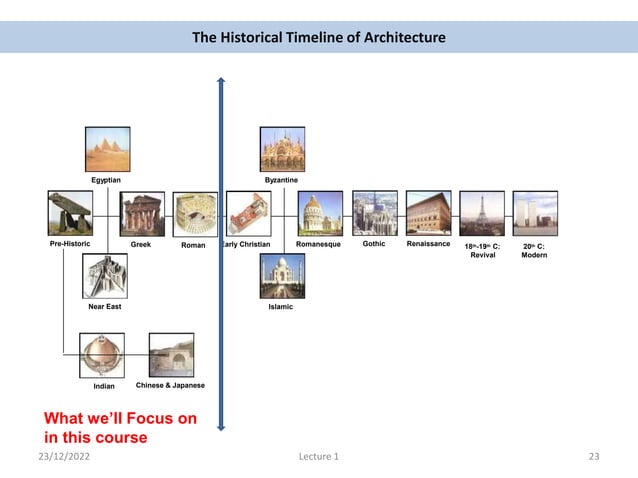 History of architecture 1 - Lecture-1.ppt