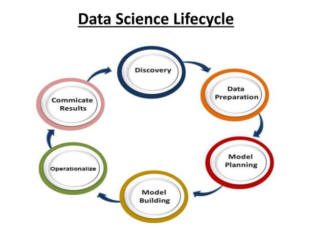 Data Science Introduction: Concepts, lifecycle, applications.pptx Data Science Introduction: Concepts, lifecycle, applications.pptx