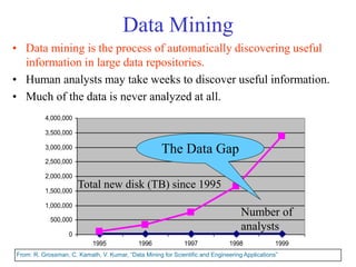 Introduction to Data Mining (Why Mine Data? Commercial Viewpoint) | PPT