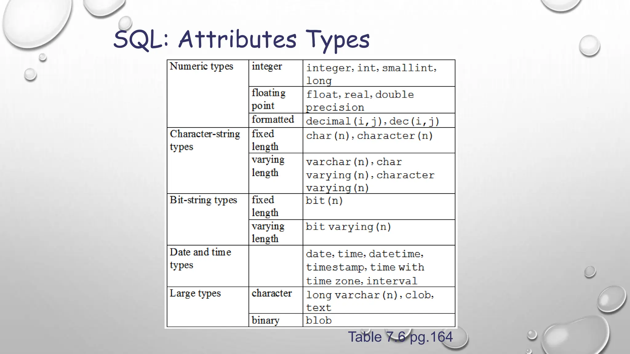 Microsoft Sql Server Query Practical Work Pptx Databases Computer Software And Applications