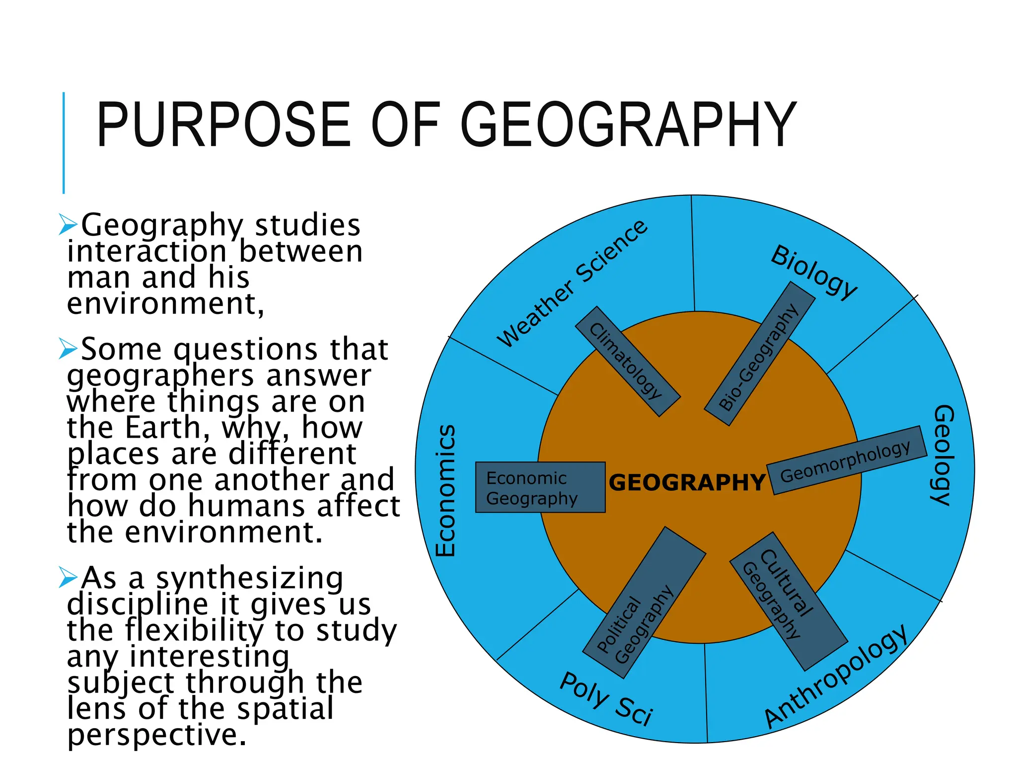 Definition, scope & purpose of Geography | PPT