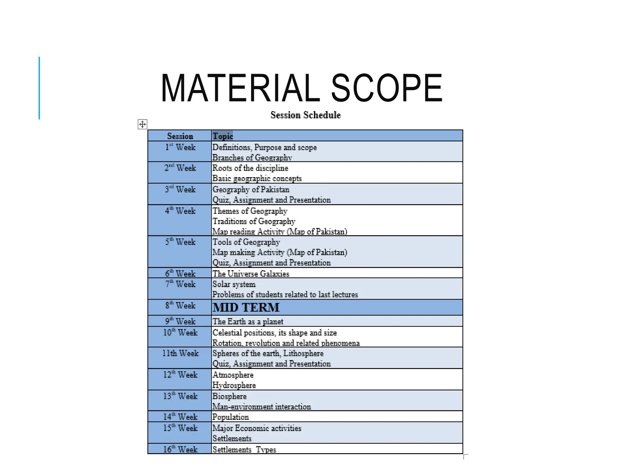 Definition, scope & purpose of Geography | PPT