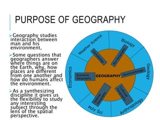 Definition, scope & purpose of Geography | PPT