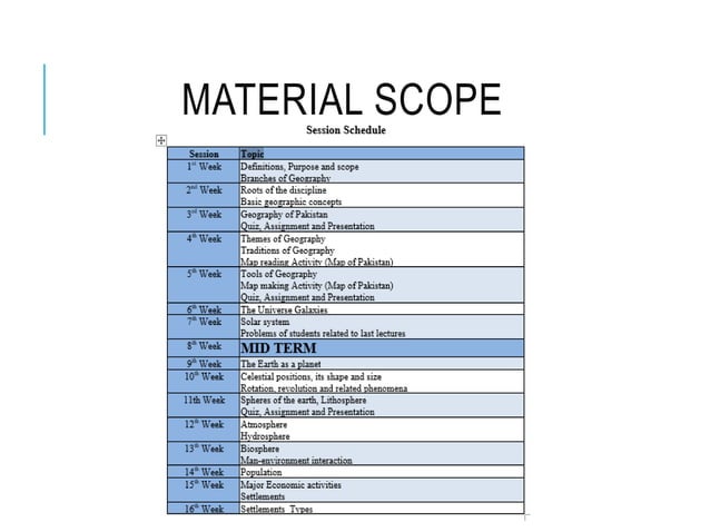 Definition, scope & purpose of Geography | PPT | Geography | Science