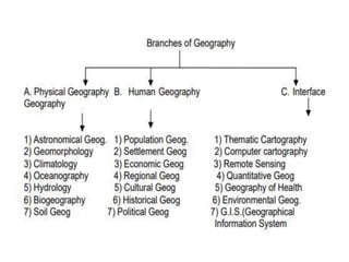 Definition, scope & purpose of Geography | PPT