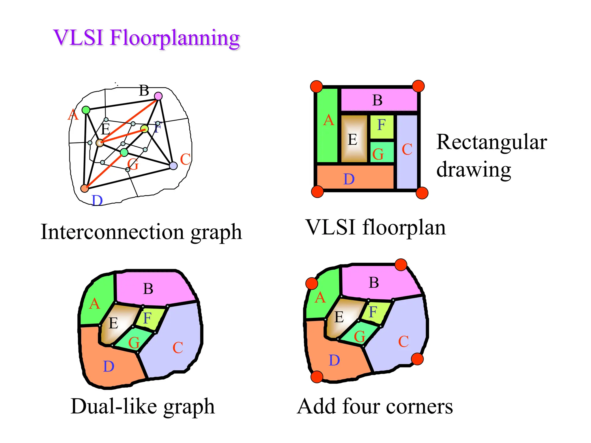 Lecture-1 Graph Drawing minimization.ppt