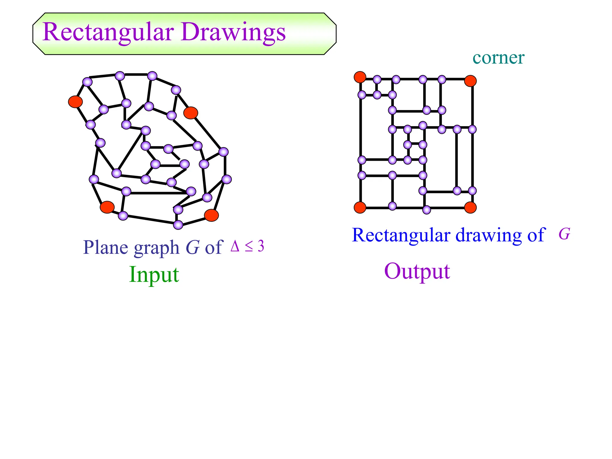 Lecture-1 Graph Drawing minimization.ppt