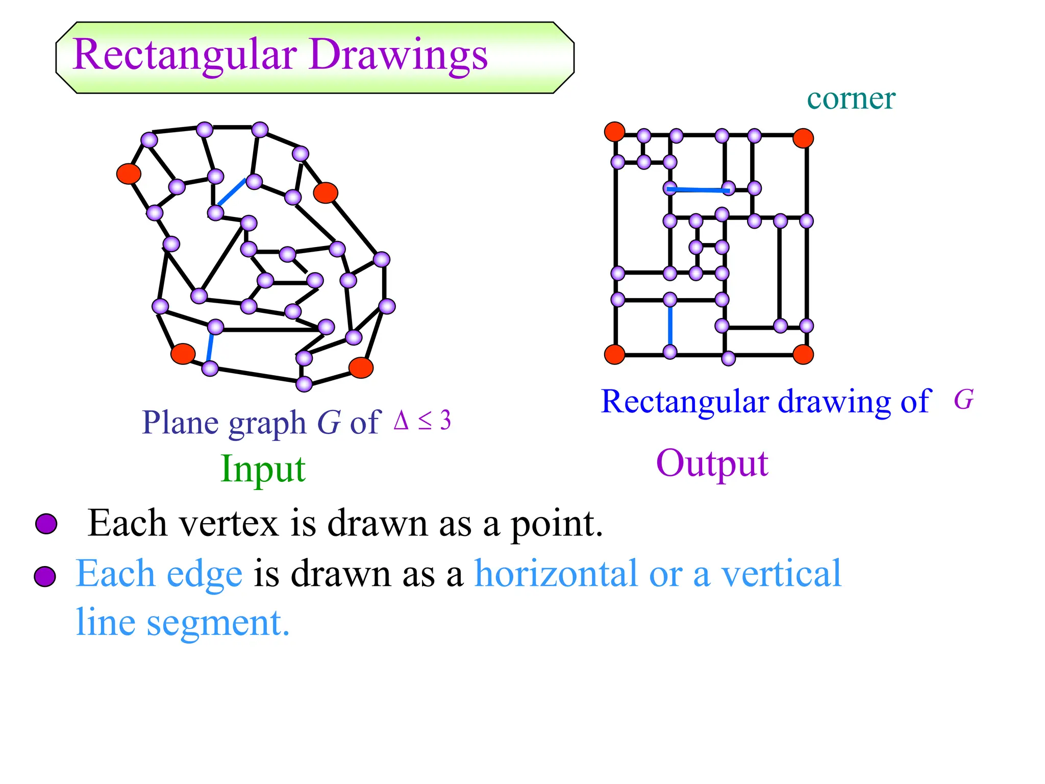 Lecture-1 Graph Drawing minimization.ppt