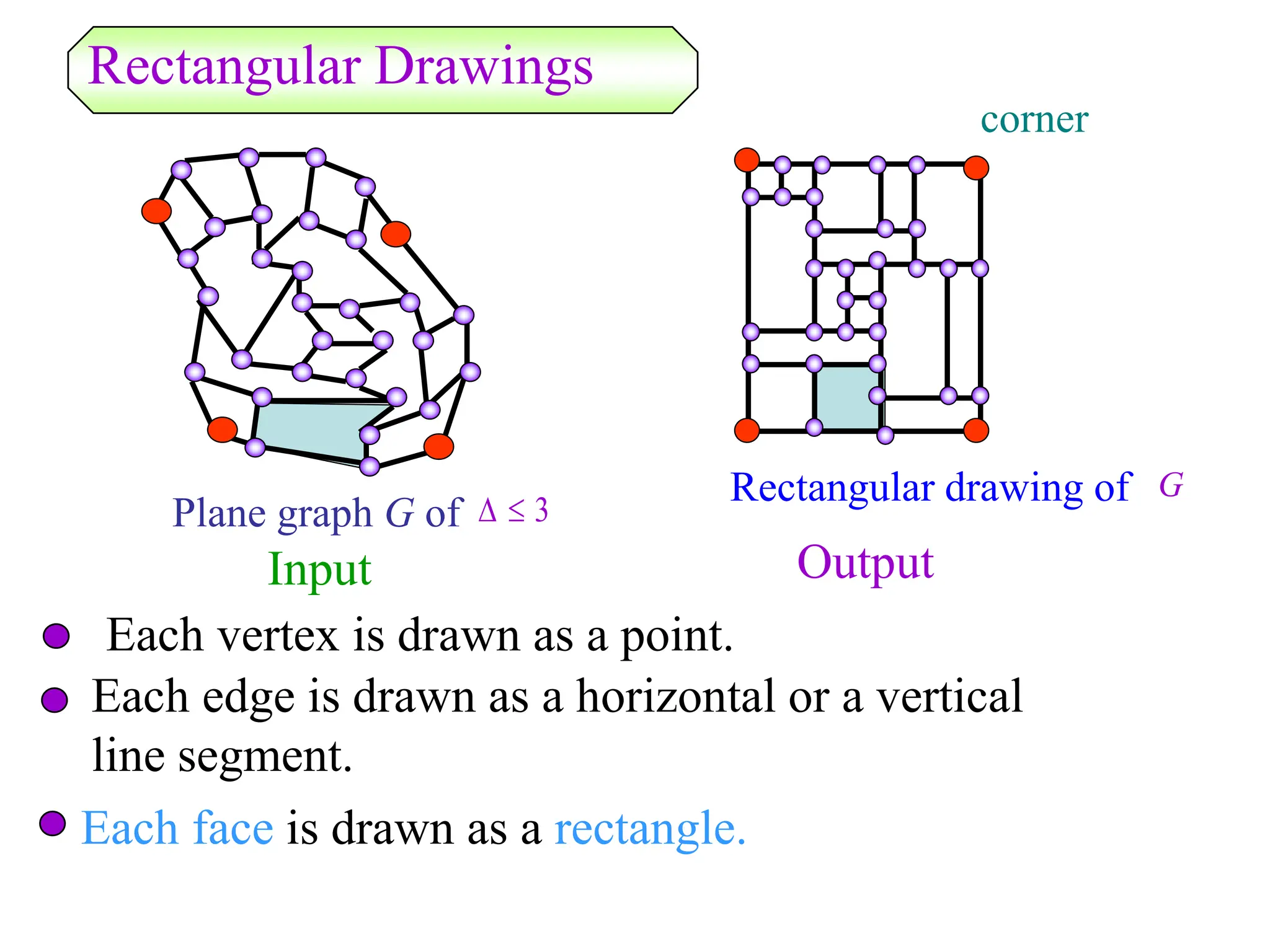 Lecture-1 Graph Drawing minimization.ppt