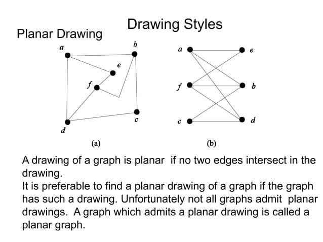 Lecture-1 Graph Drawing minimization.ppt